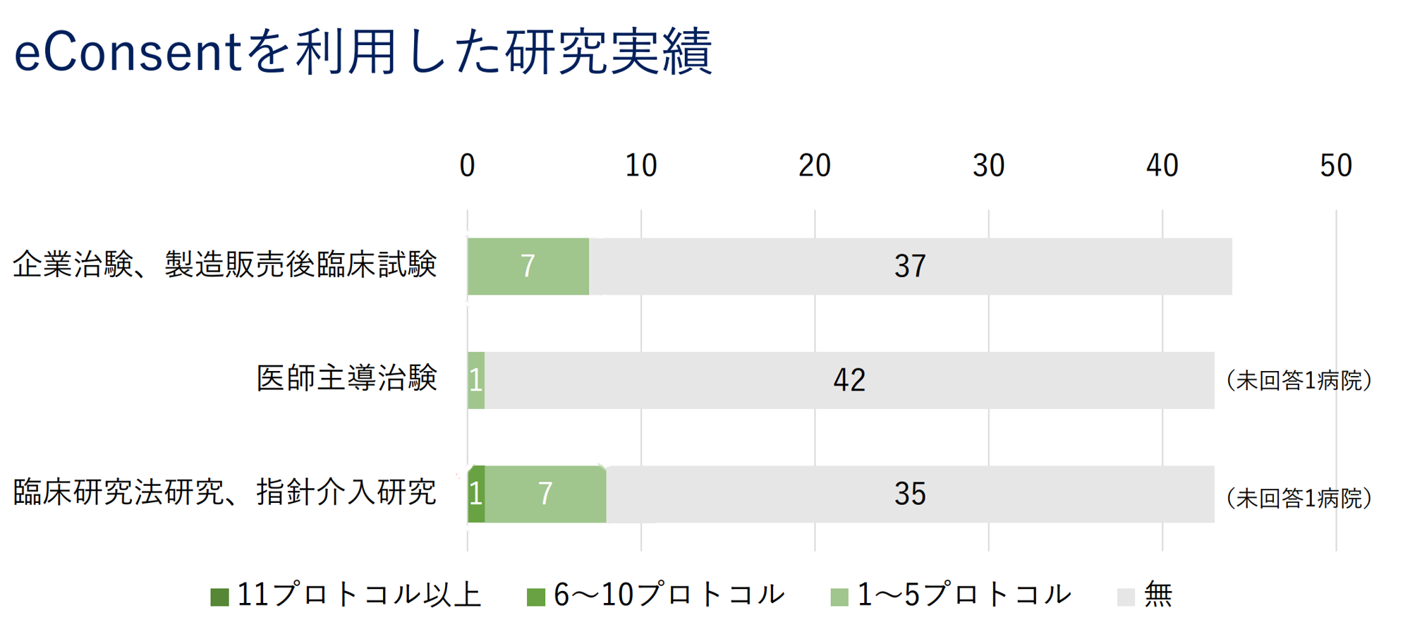 eConsent（電磁的方法を用いた同意説明） | 医薬品開発お仕事図鑑